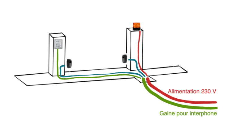Branchement Cellules Portail Coulissant – WHKRQ